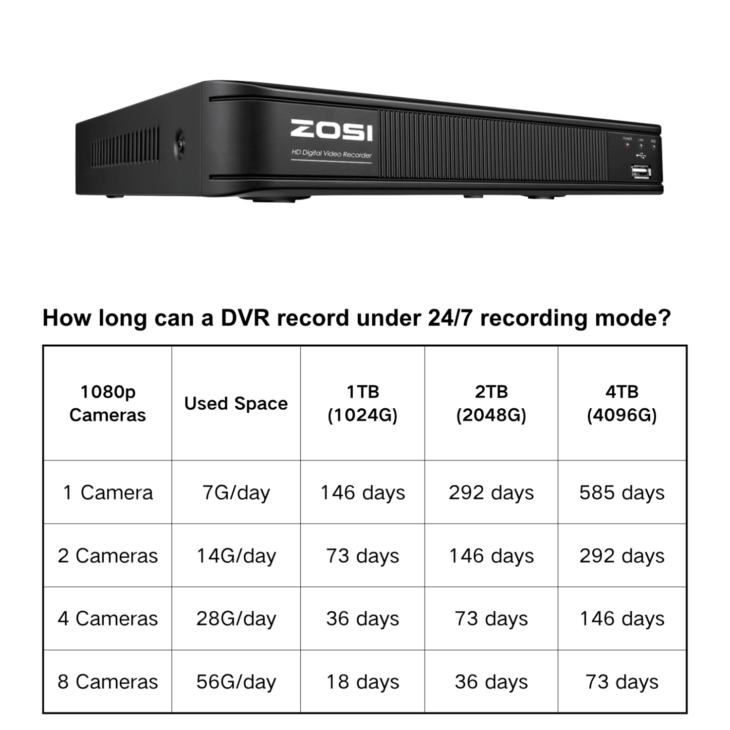 Zosi 2MP 8CH DVR & C106 Camera - Analog Security System - ZR08VN + ZG1062B