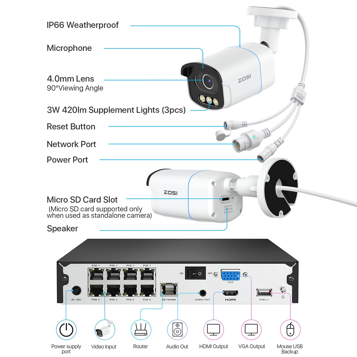 ZOSI 5MP 8CH PoE Security Camera System, Aurora Lux True Color Night ...