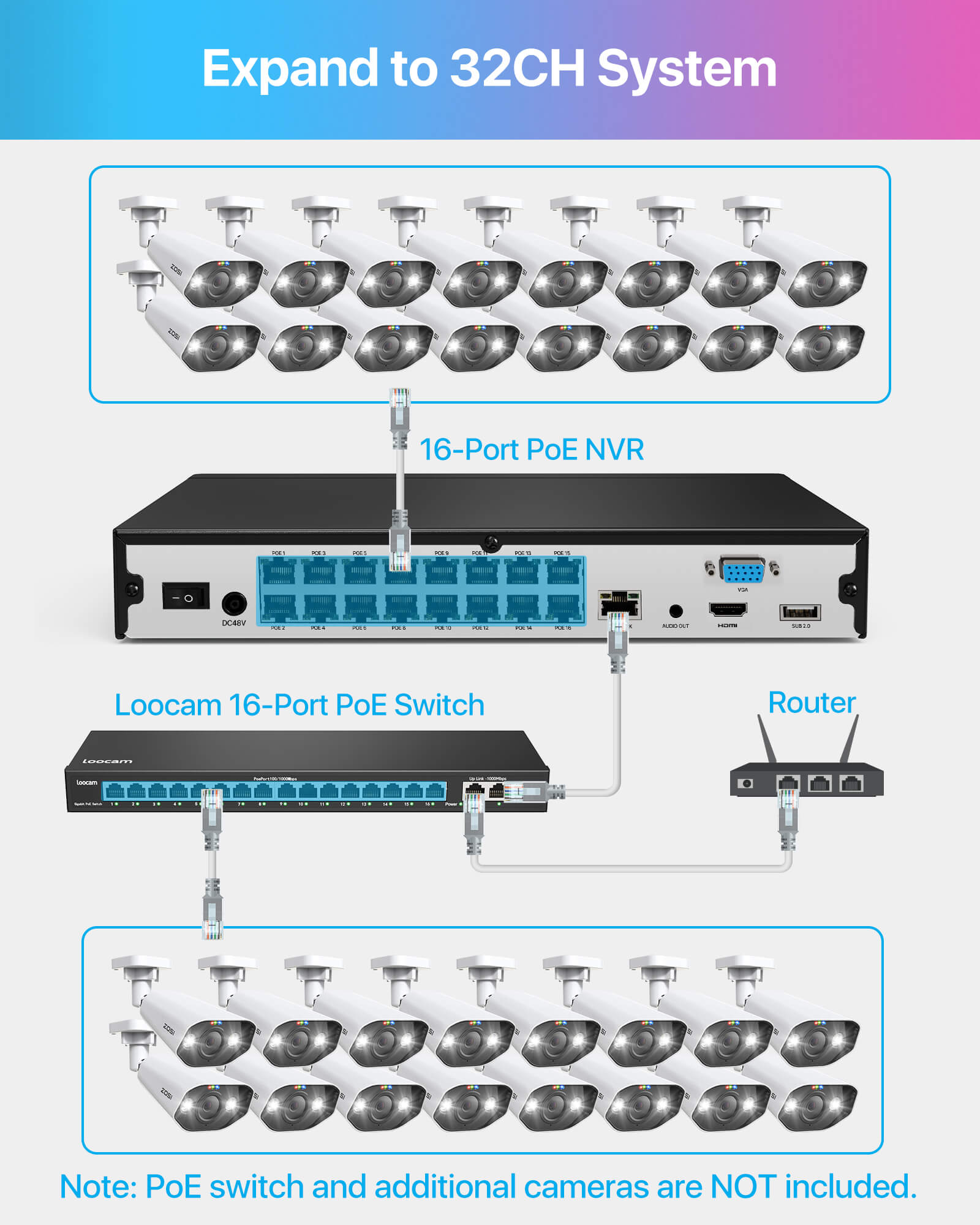 C182 4K 32-Camera Capable Security System - Zosi