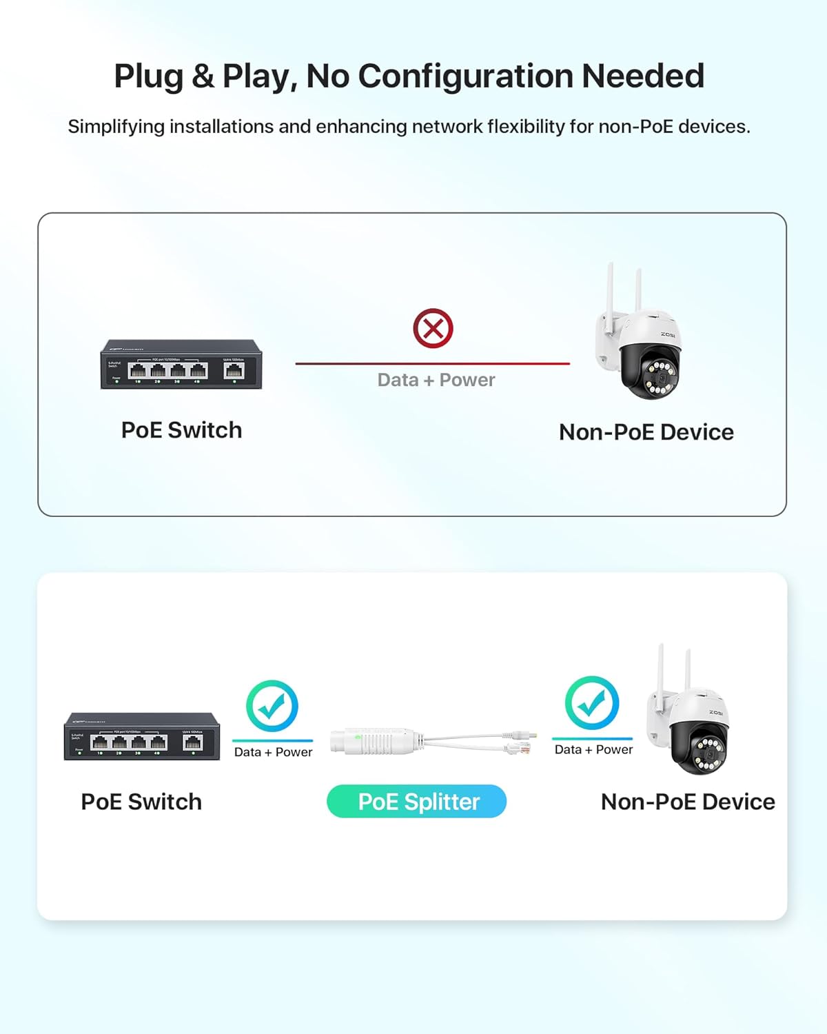 PoE Splitter Adapter, 48V to 12V/1A Output - Zosi
