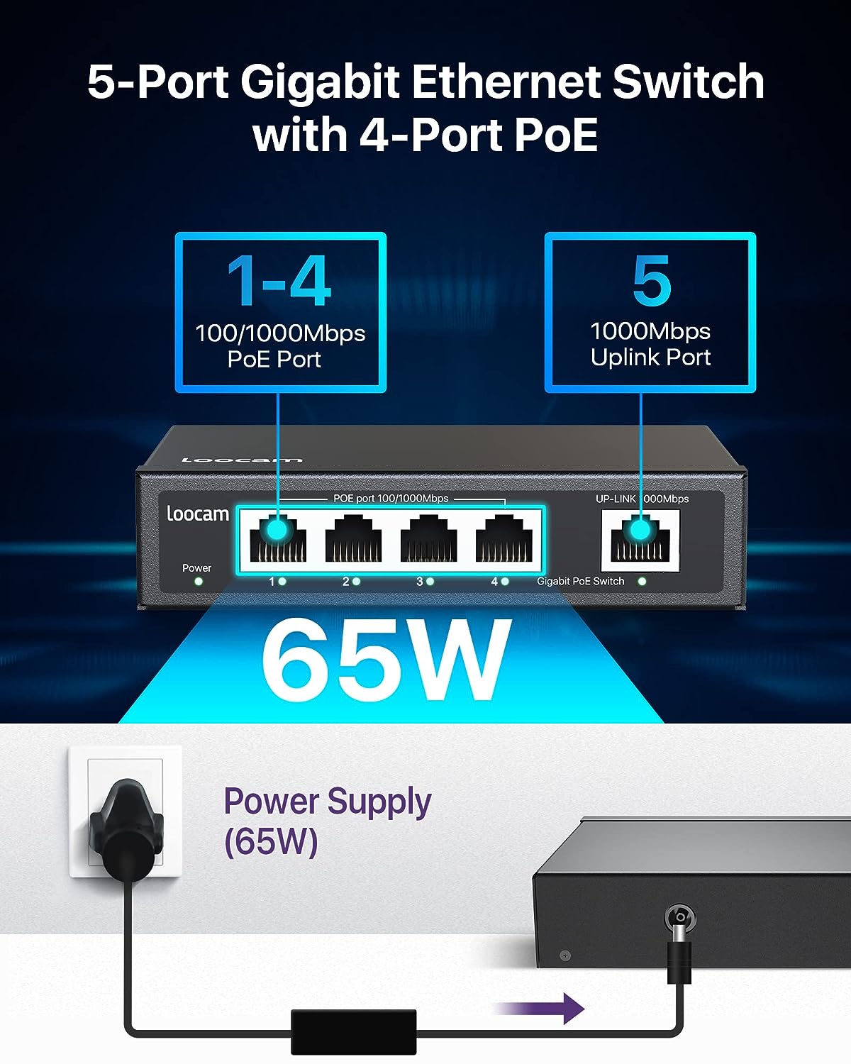 4/8/16/24 Port Gigabit PoE Switch - Zosi