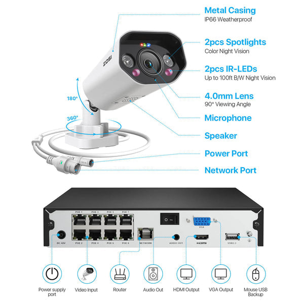 5MP 8 Channel PT & Bullet PoE IP Camera System + 2TB Hard Drive - Zosi