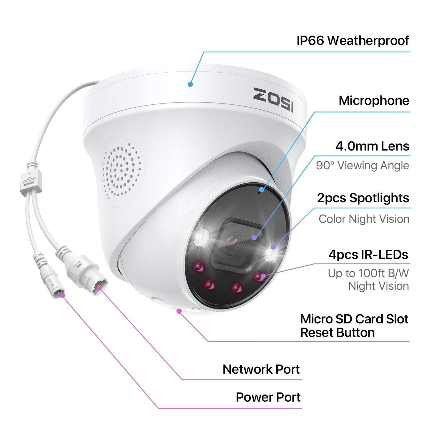 C225 5MP PoE IP Camera, Work with Network Video Recorder NVR - Zosi