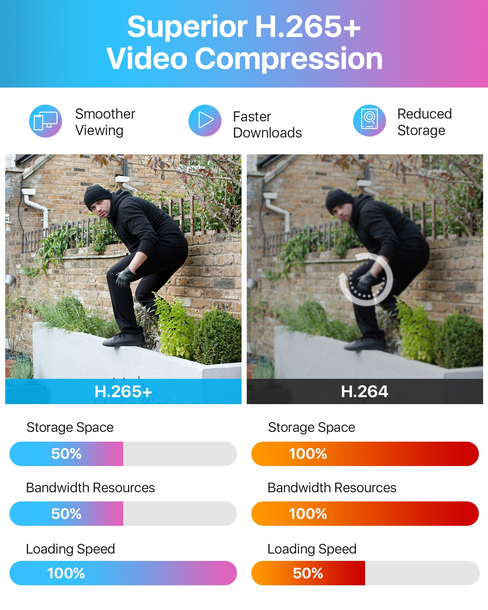 1080P 16 Channel TVI CVI AHD CVBS Security DVR 24/7 record - Zosi ZR16WK