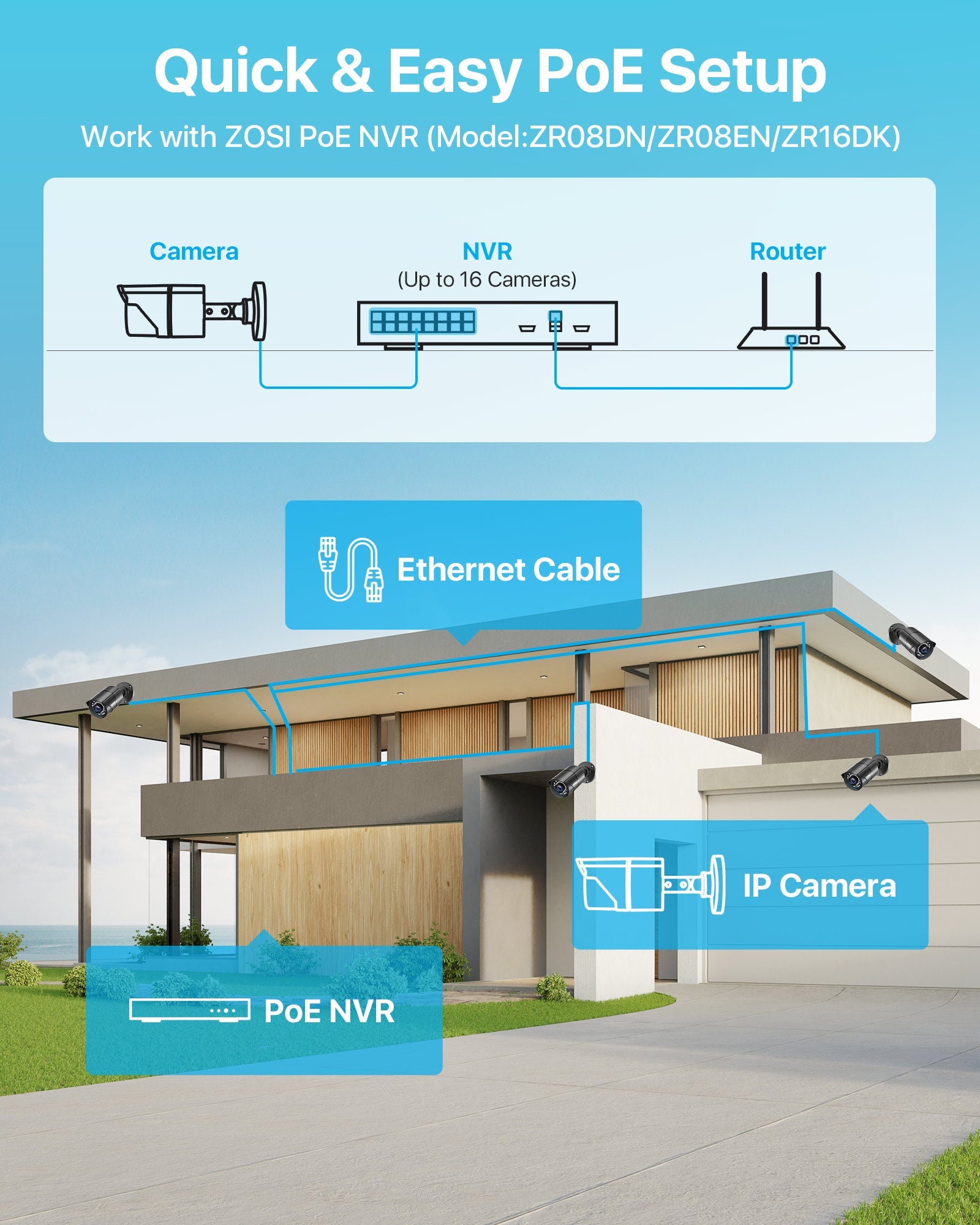 2Pack 5MP Add-on PoE Camera for PoE Security Camera System - ZOSI ZG2615D - Zosi