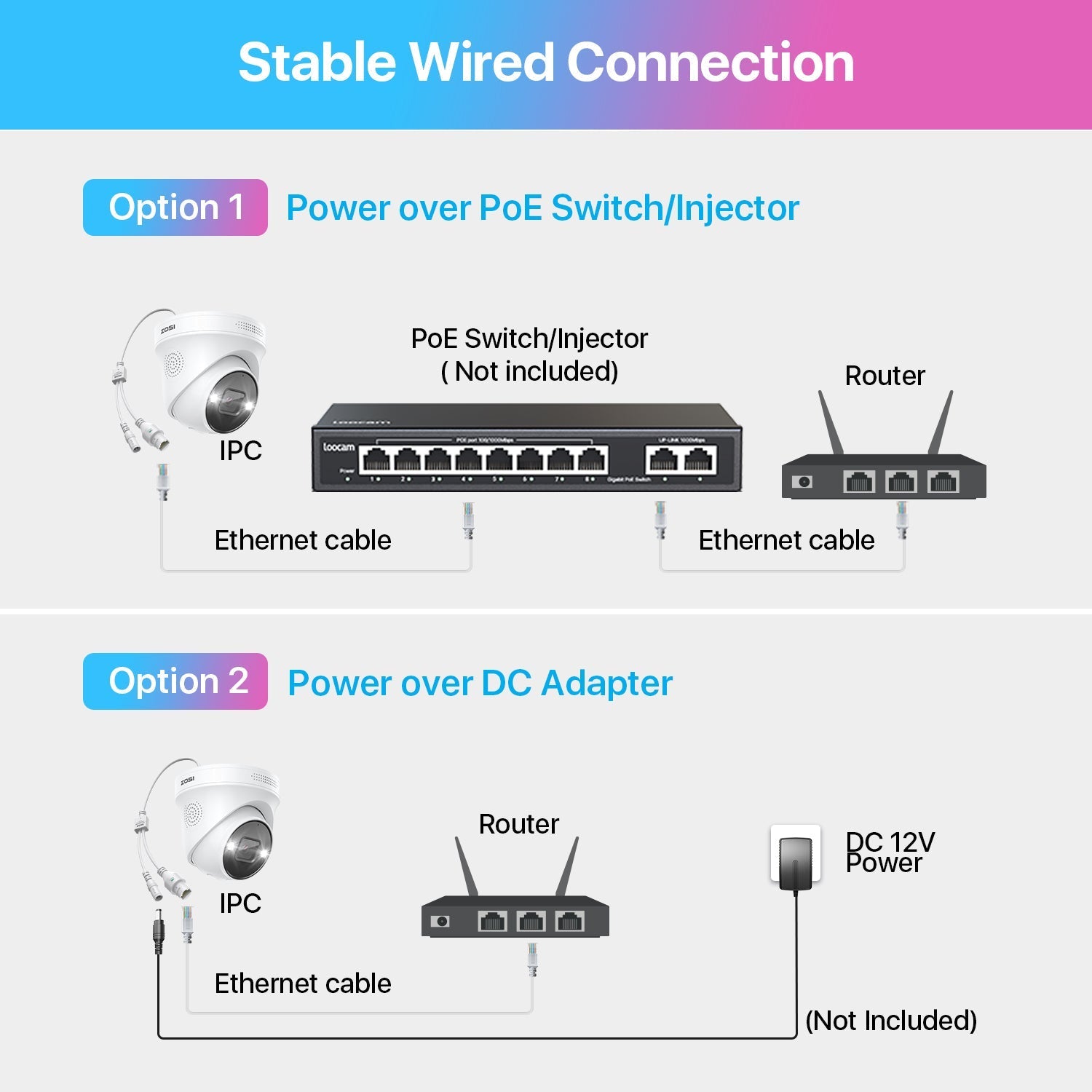 C225 5MP PoE IP Camera, Work with Network Video Recorder NVR - Zosi