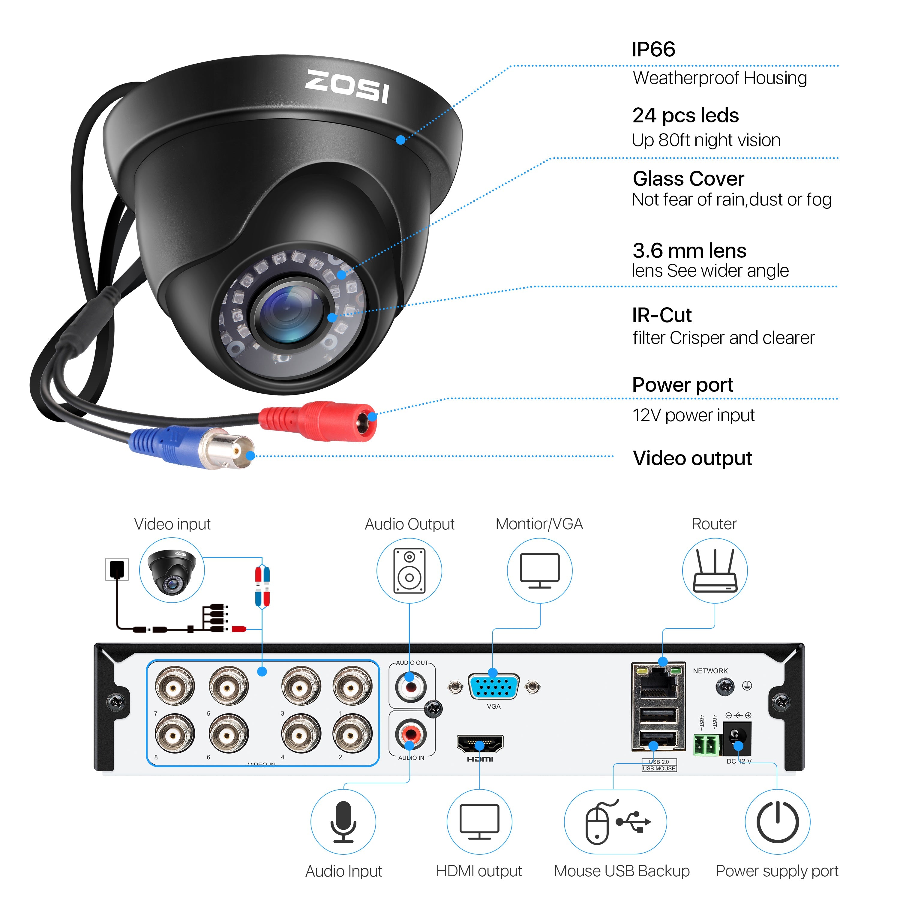 2MP 8CH CCTV DVR Security System - 8pcs C261 Cam & 1TB HDD - ZOSI - Zosi