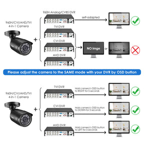 Zozi 1080P 4-in-1 TVI/CVI/AHD/960H CVBS CCTV Security Camera - ZG1062B ...