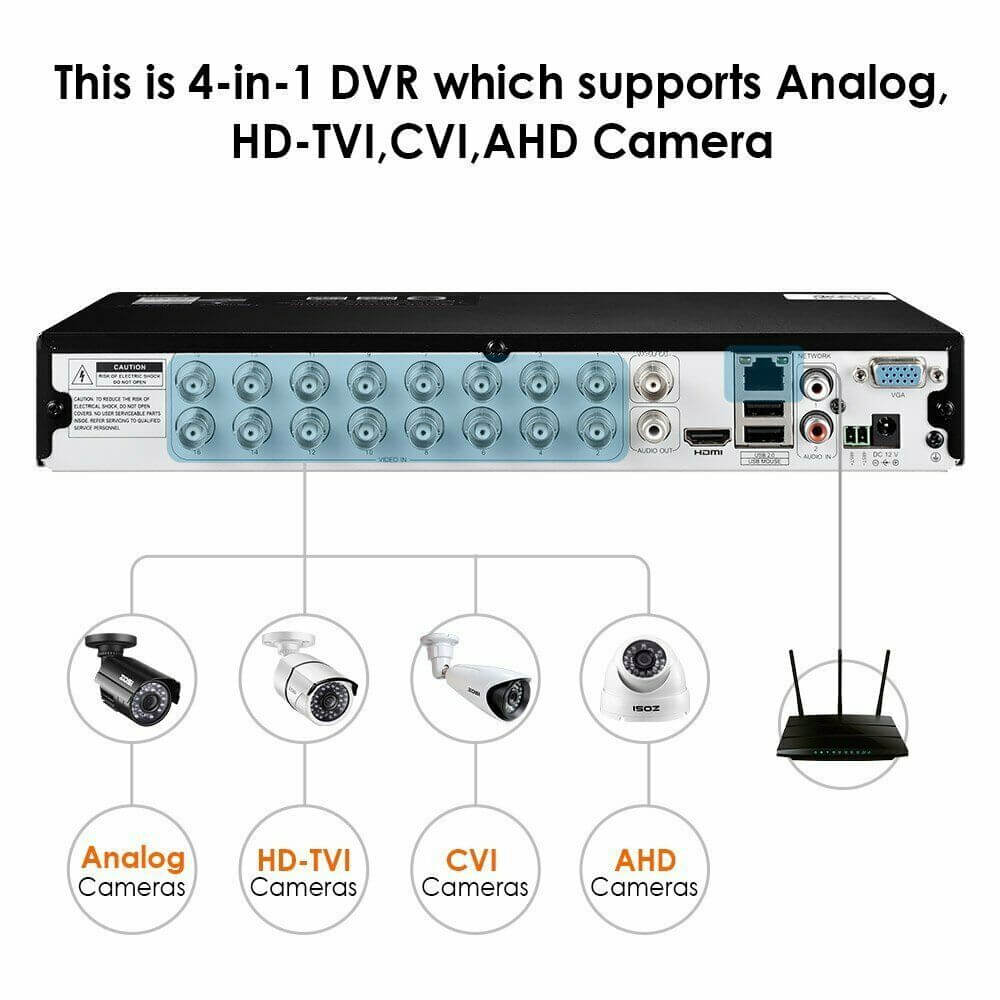 1080P 16 Channel TVI CVI AHD CVBS Security DVR 24/7 record - Zosi ZR16WK