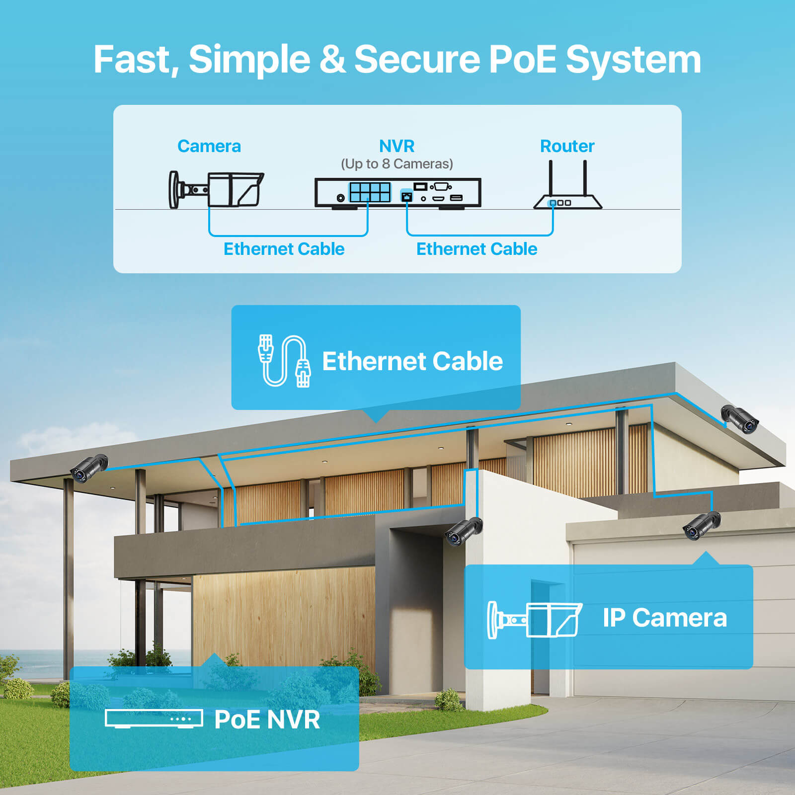 Zosi 4K 8 Channel Network Video Recorder 24/7 Recording PoE NVR - ZR08HN